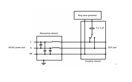 IEC Transient Pulse Immunity | IEC 61000-4-12 Ring wave